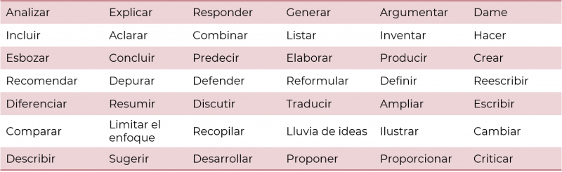 ¿Cómo utilizar ChatGPT? Creación de Prompts