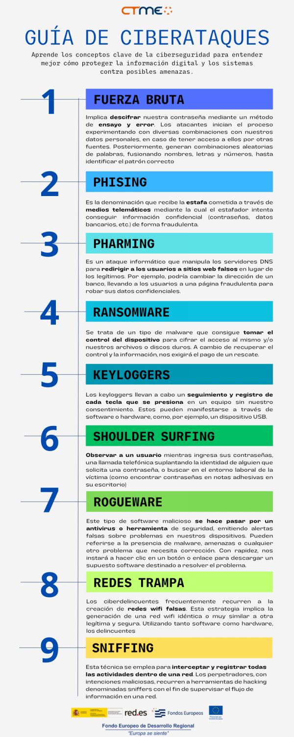 Guía sobre los principales tipos de ciberataques